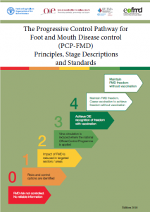 Foot and Mouth Disease (FMD) - WOAH – Europe