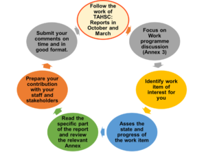 Navigating the Future: WOAH's Code Commission Seminar Unveils Key ...